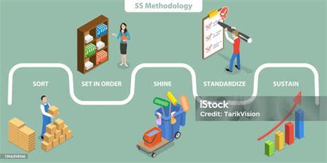3d Isometric Flat Vector Conceptual Illustration Of 5s Methodology Stock Illustration - Download ...