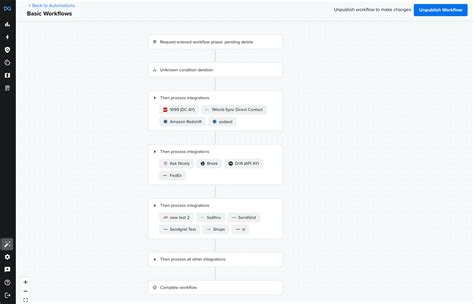 Introducing Request Manager Workflows Datagrail