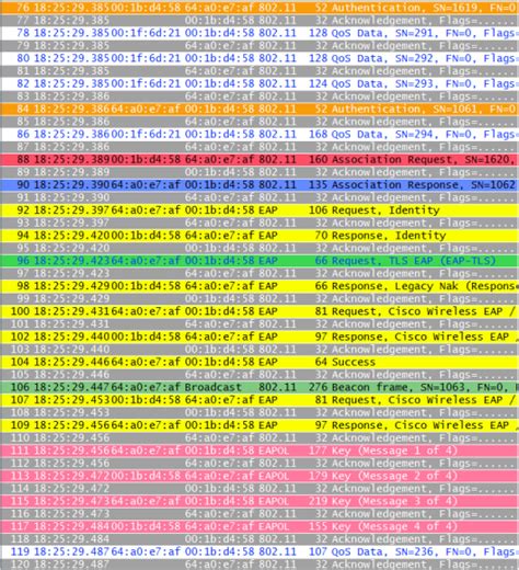 Cwsp Eap Leap Mrn Cciew