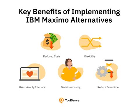 Ibm Maximo Alternatives Top 7 Asset Management Solutions