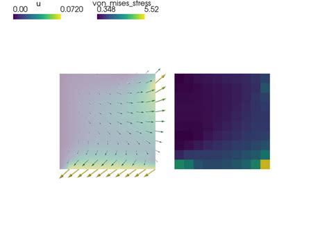 Linear Elasticity Nodal Lcbcs Py SfePy Version Documentation