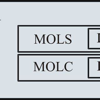Generalization Of Orthogonal Arrays OA To Quantum Orthogonal Arrays Download Scientific