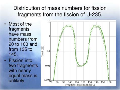 Ppt Nuclear Fission Powerpoint Presentation Free Download Id6789262