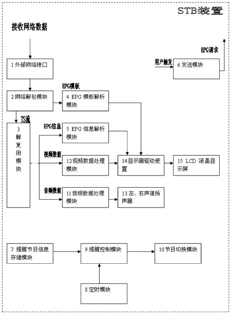 Set Top Box Stb Device Of Internet Protocol Television Iptv Eureka Patsnap