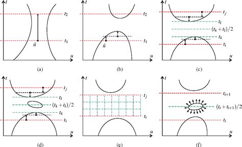 figure 2 from real time continuous collision detection for moving