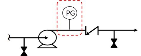 【計装】圧力計 現場計器 のアクセサリについて解説
