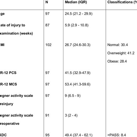 Baseline Characteristics Of Patients Included For Analysis Download Scientific Diagram