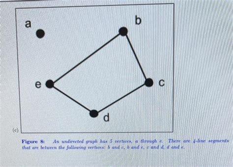 Solved Analyze Each Graph Below To Determine Whether It Has Chegg