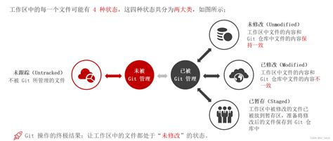 Git的基本使用以及上传到githubgit是上传到github吗 Csdn博客