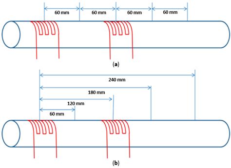 Applied Sciences Free Full Text Defects Inspection In Wires By Nonlinear Ultrasonic Guided