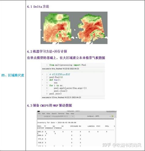 Python Calpuff Wrf Chem