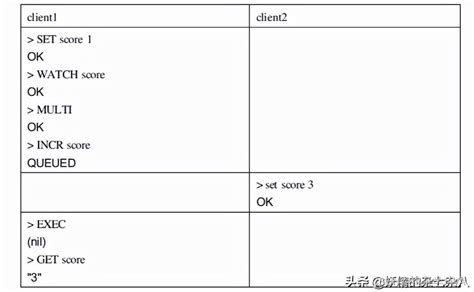 redis核心原理与实践 事务实践与源码分析 redis核心原理与实践 在线 csdn博客