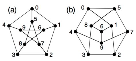 Discrete Mathematics What Is An Isomorphic Graph Geometrical