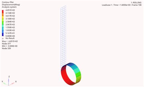 Os E 0200 Beam Bending