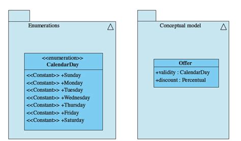 Enumerations Object Oriented Analysis And Design For Information