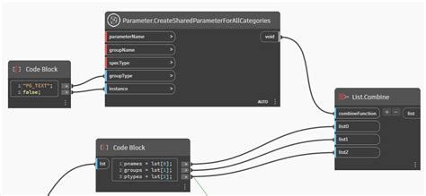 sharedparameter dynamo dynamo