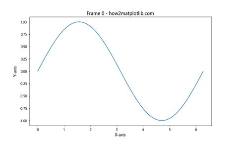 Matplotlib 图形文本大小设置：全面指南极客教程