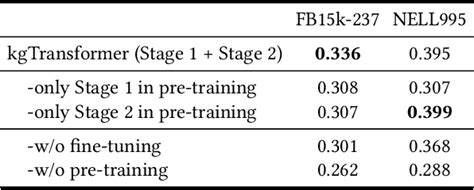 Mask And Reason Pre Training Knowledge Graph Transformers For Complex