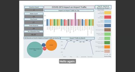 Quantum Analytics Ng On Linkedin Tableau Excel Powerbi Mssqlserver