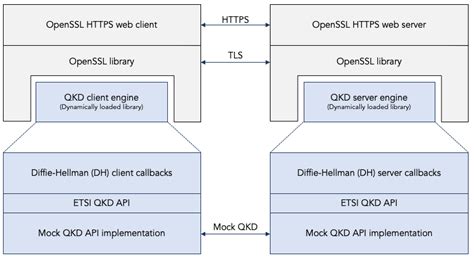 The Pan European Quantum Internet Hackathon Quantum Key Distribution