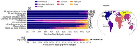 Essd Developing A Spatially Explicit Global Oil And Gas Infrastructure Database For