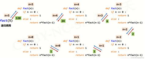 【详识java语言】递归java递归从前有座山山里有座庙 Csdn博客