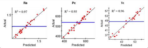 Error Analysis Of Kriging Model Estimated By The Coefficient Of Download Scientific Diagram
