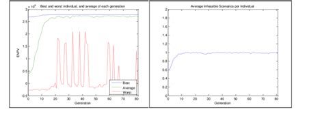 Objective Function Convergence For The 2sslp Technique Download