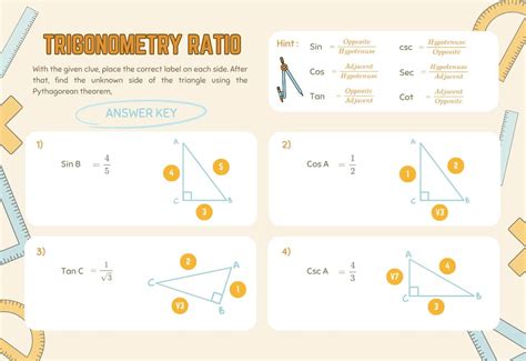 5 Tips To Memorize Trigonometry Important Formulae Easier How To