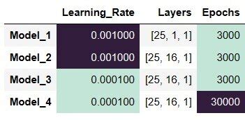 Heatmaps Represent The Best Six Features Expression Levels For Download Scientific Diagram