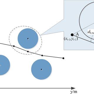 Schematic Diagram Of Deployment Algorithm Based On DDQN With Download Scientific Diagram