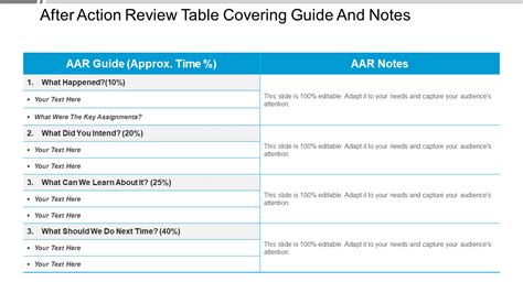Aar Report Template After Action Review Aar The Basics And Template
