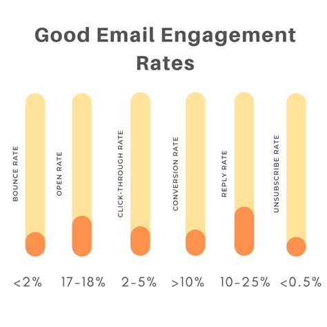 Email Automation Tools Safemailer