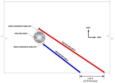 Maximizing Managed Pressure Drilling Mpd Flexible Hose Operability 2h Offshore