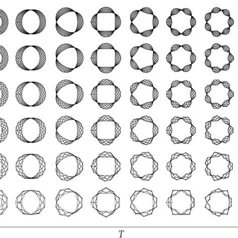 Proximity Diagram Used In Architectural Design Processes Highlighting Download Scientific
