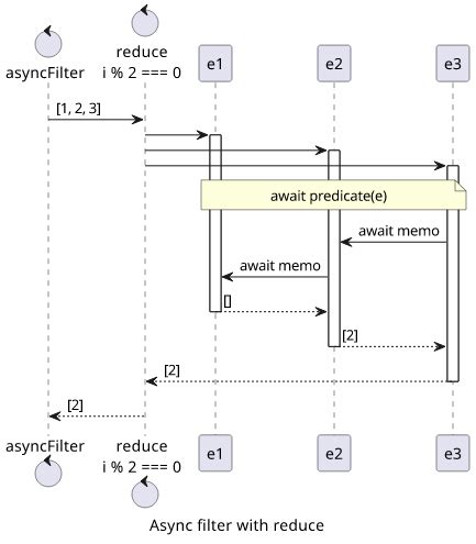 How To Use Async Functions With Array Filter In Javascript Advanced