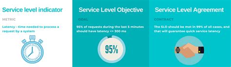 Sre Slis Slos Error Budgets And Their Application By Shreyasingh
