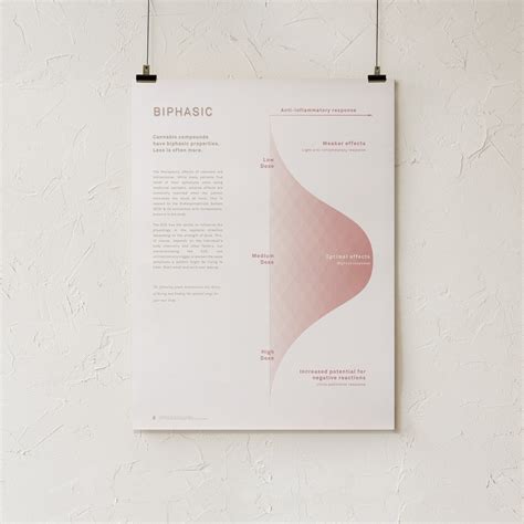 Cannabis Dosing Explained Biphasic Property Infographic Etsy