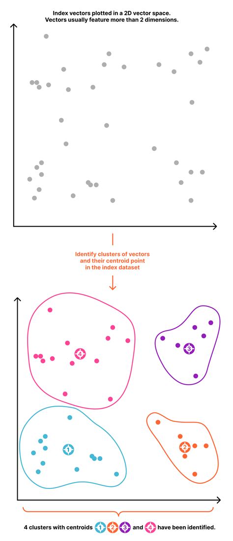 building vectorize a distributed vector database on cloudflare s