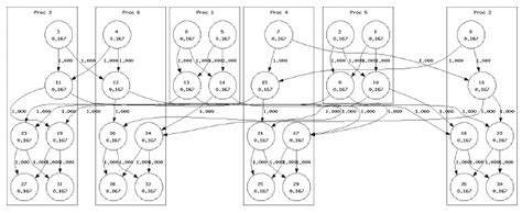A Pareto Optimal Solution For Mapping A 8 × 4 Butterfly Graph Onto 6 Download Scientific