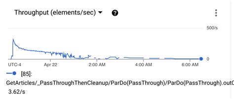 Python Dataflow Bigquery Bigquery Pipeline Executes On Smaller Data But Not The Large