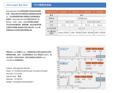 岛津 尺寸排阻色谱柱 Shim Pack Bio Diol 300 2um 4 6x150mm 无锡东立