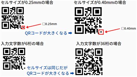 C QRコードを作成するならコレZXing NETの使い方