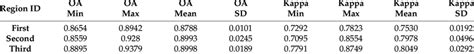 The Results Of The 3 Fold Cross Validation Download Scientific Diagram