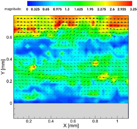 135 Investigation Of Laminar Separation Bubble On Helicopter Blades Piv Book Digital Content