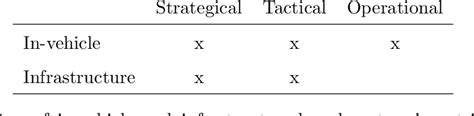Ai In Smart Cities Challenges And Approaches To Enable Road Vehicle Automation And Smart