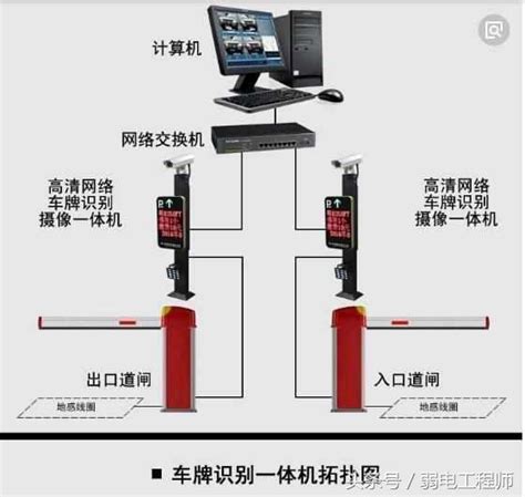 各類弱電系統拓撲圖值得你們收藏 每日頭條