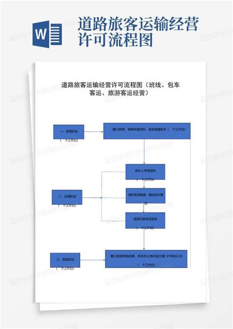 道路旅客运输经营许可流程图word模板下载编号qwevkrzz熊猫办公