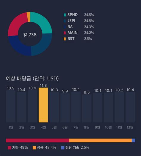 장기 포트폴리오