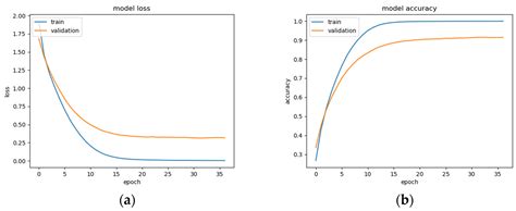Brain Age Predictionclassification Through Recurrent Deep Learning With Electroencephalogram
